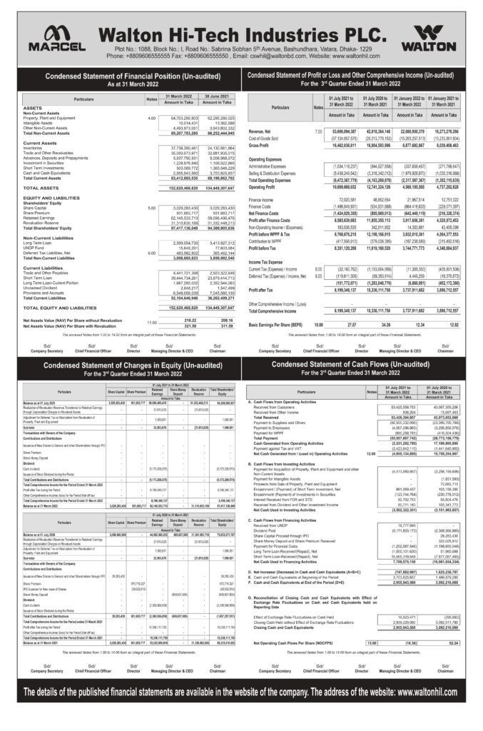 Financial Statement (Q3): Walton Hi-Tech Industries PLC. - Daily Sharebazar