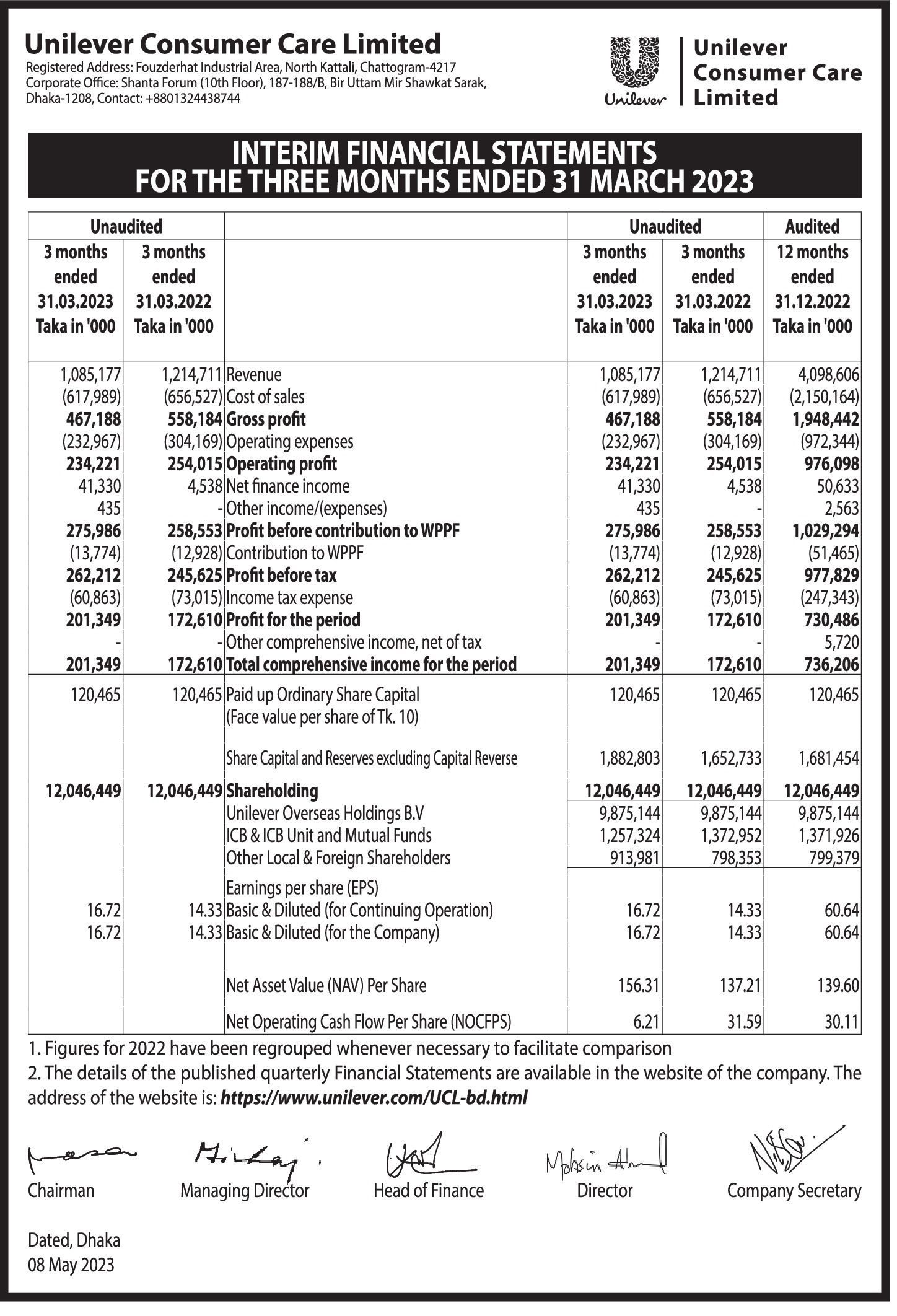 INTERIM FINANCIAL STATEMENTS (Q1'2023): Unilever Consumer Care Limited ...