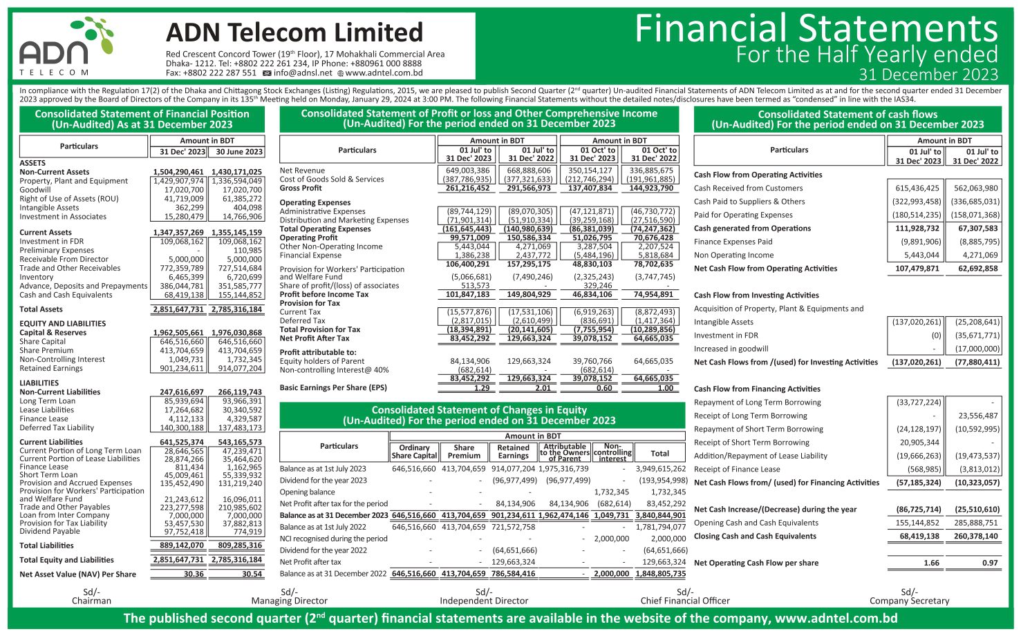 Financial Statements (half yearly): ADN Telecom Limited - Daily Sharebazar