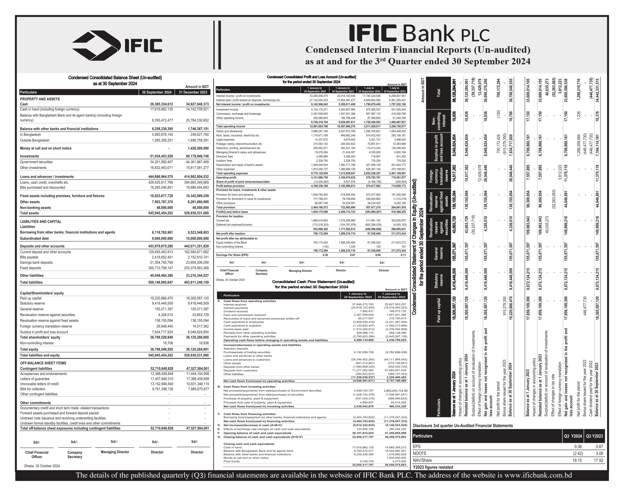 Financial Statement (Un- Audited) Q3,2024: IFIC Bank PLC. - Daily ...