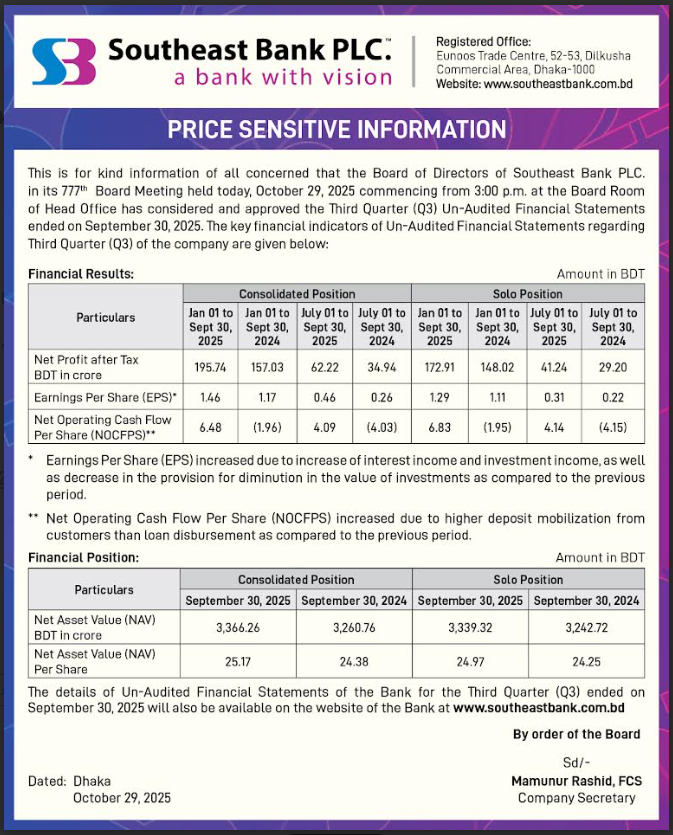 Price Sensitive Information (Q3): Southeast Bank PLC - Daily Sharebazar