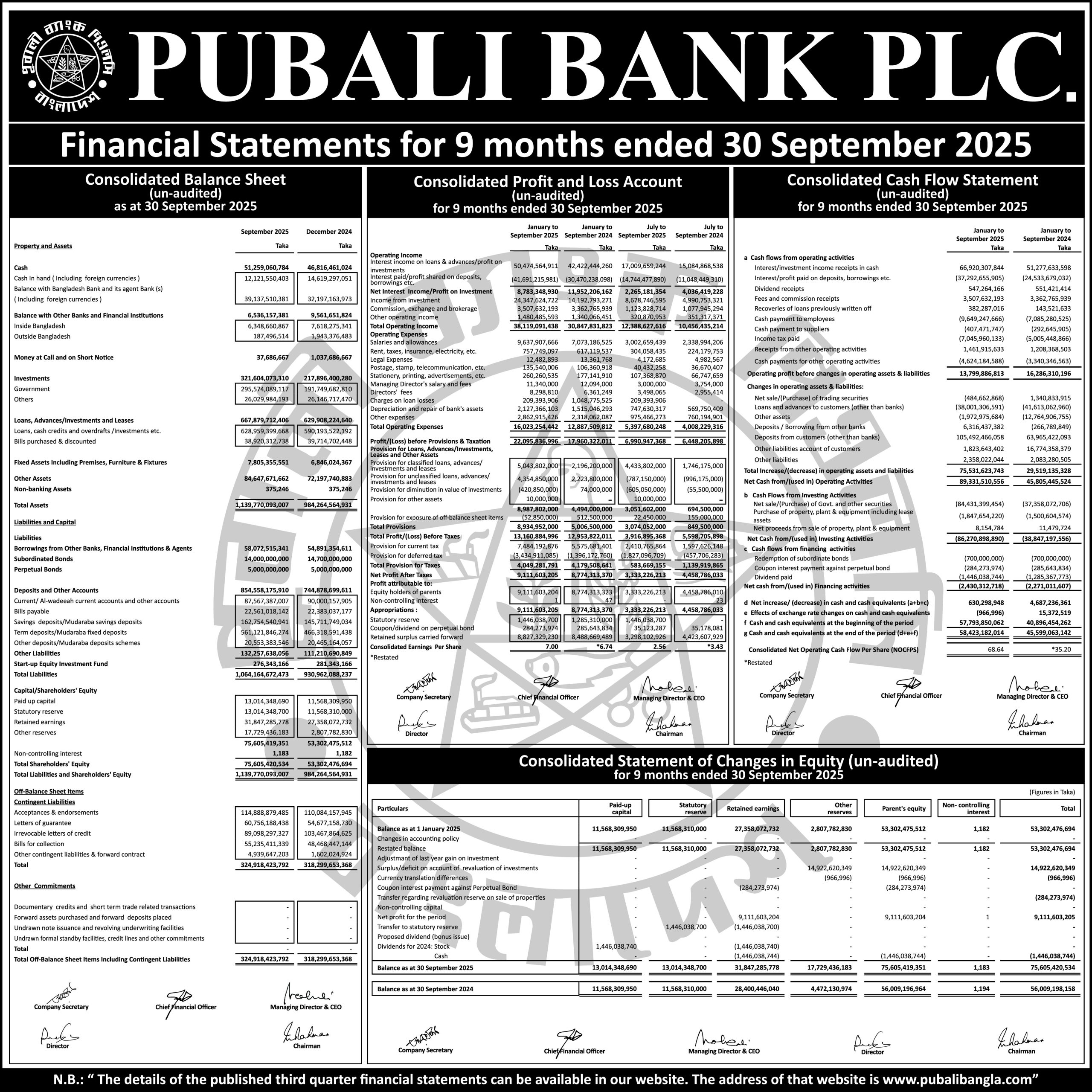 Un-audited Financial Statements (Q3): Pubali Bank PLC. - Daily Sharebazar